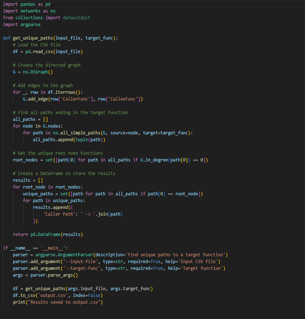 AI Case Study on LLM Use for a Graph Theory Related App