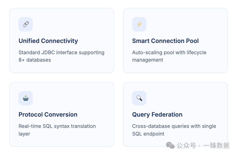 Unifying MySQL, PostgreSQL and Oracle With JDBC Catalog