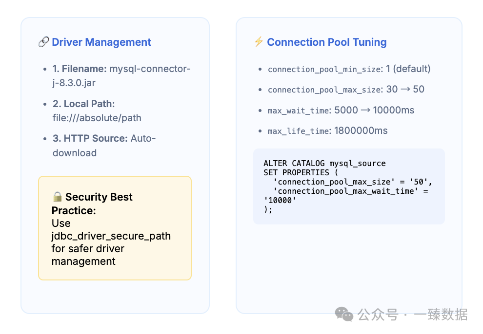 Unifying MySQL, PostgreSQL and Oracle With JDBC Catalog