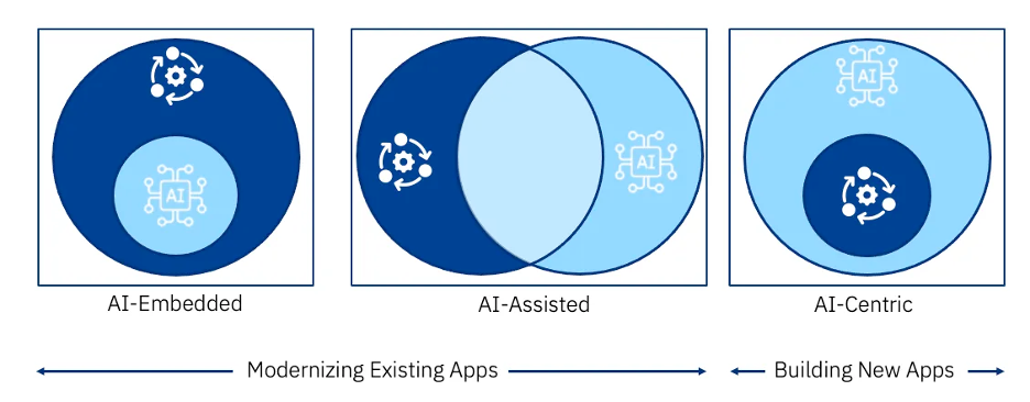 RAG’s Role in AI-Powered Enterprise Applications