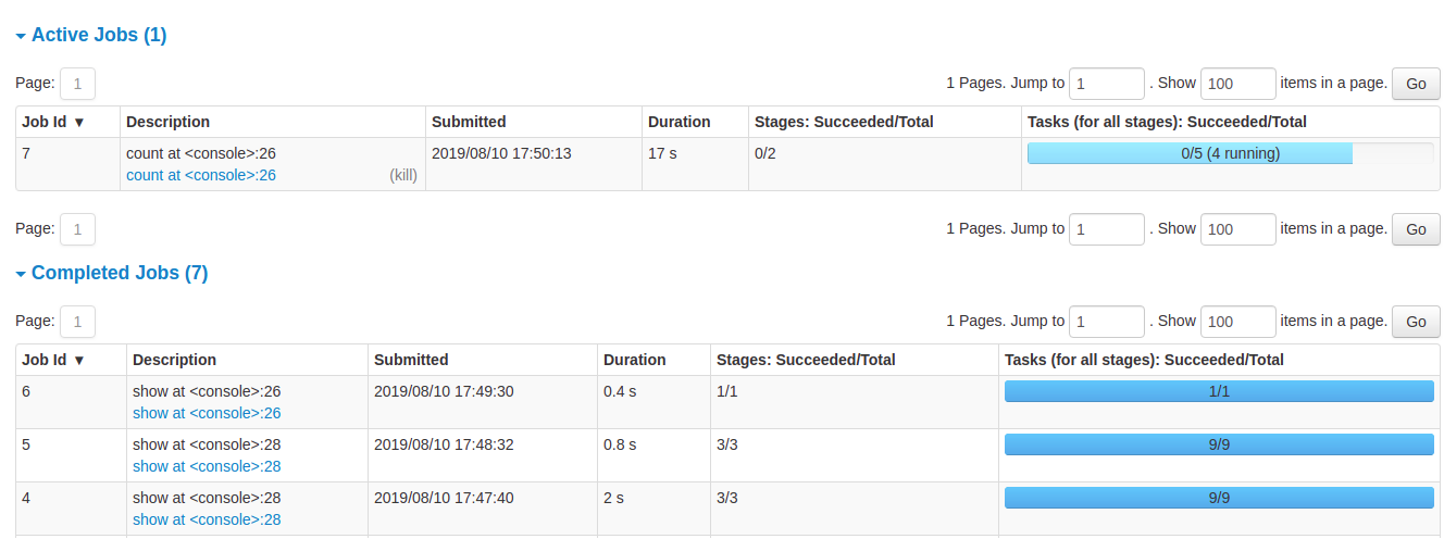 A Beginner's Guide to Spark UI: Concepts and How to Use It