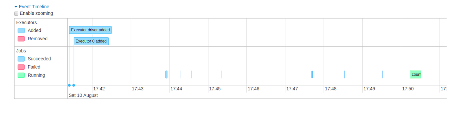 A Beginner's Guide to Spark UI: Concepts and How to Use It