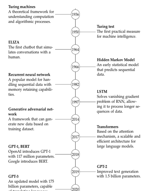 Assessing Bias in AI Chatbot Responses