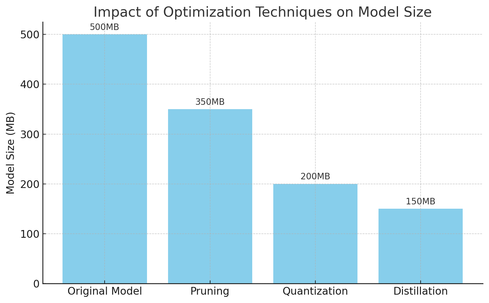 Deploying Real-Time ML: Serverless Tradeoffs