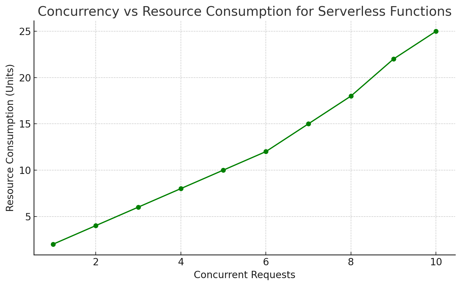 Deploying Real-Time ML: Serverless Tradeoffs