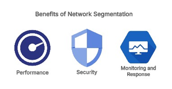Limiting the Risk and Scope of Cyber Attacks