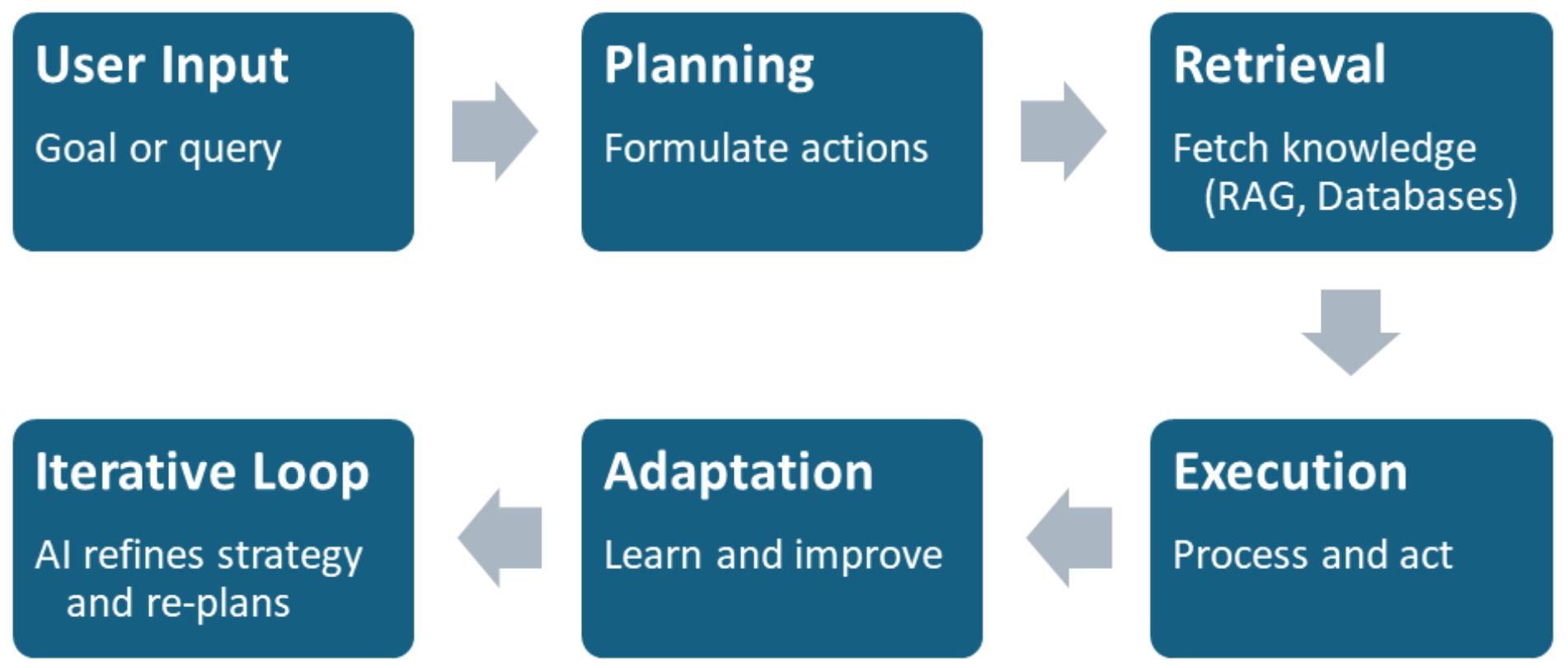 A Pulse on Generative AI Today: Innovation and Challenges