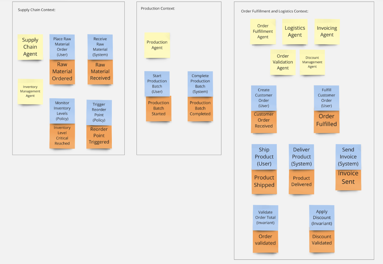 Designing Scalable Multi-Agent AI Systems