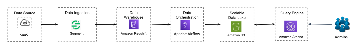 Scalable and Resilient Data Pipelines With Apache Airflow