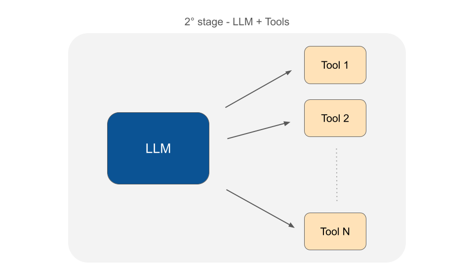 AI Agents in PHP with Model Context Protocol (MCP)