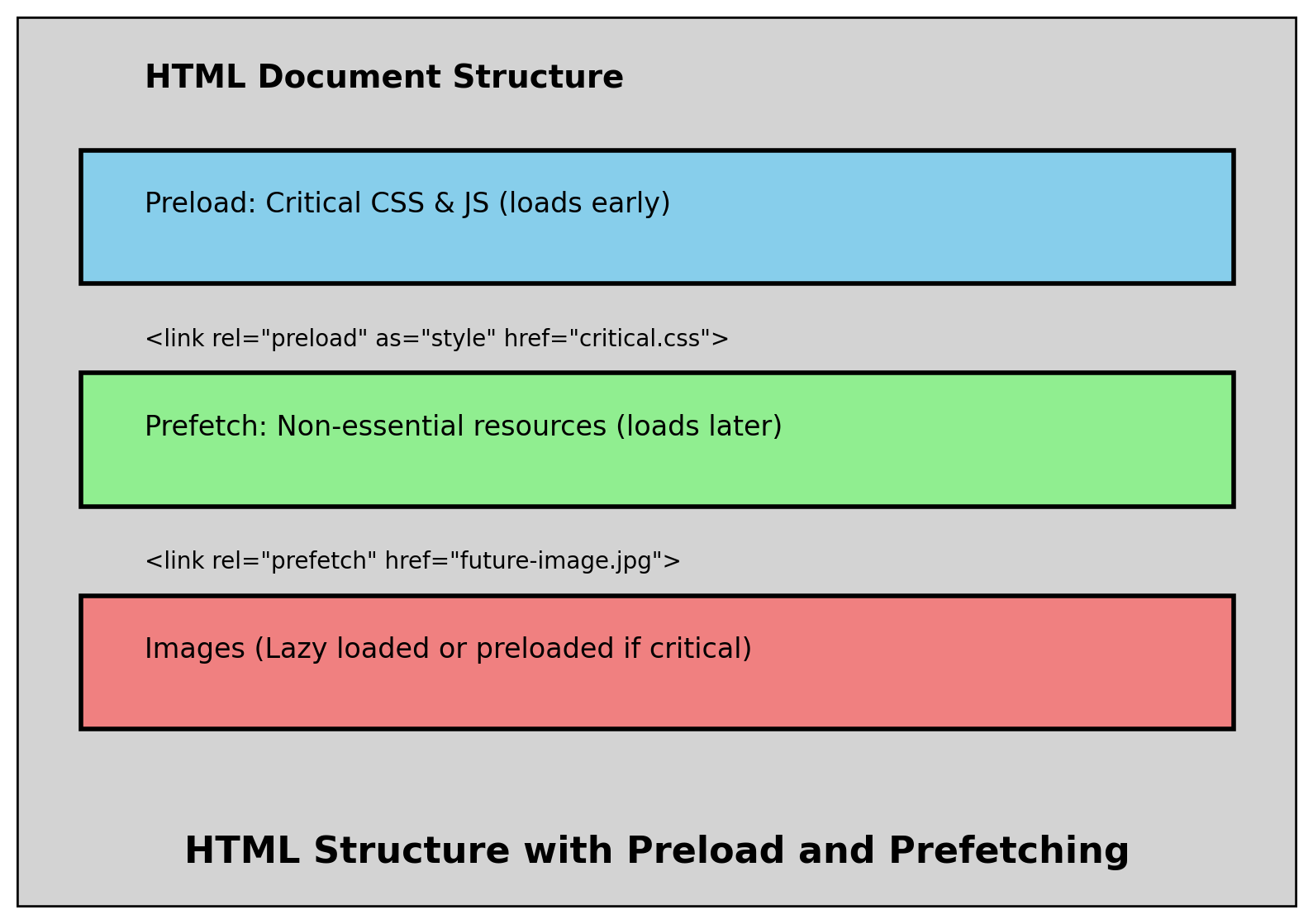 How We Cut Screen Load Time From 8s to 2s