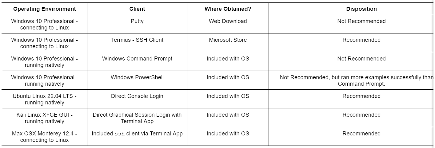 Python curses, Part 1: Drawing With Text