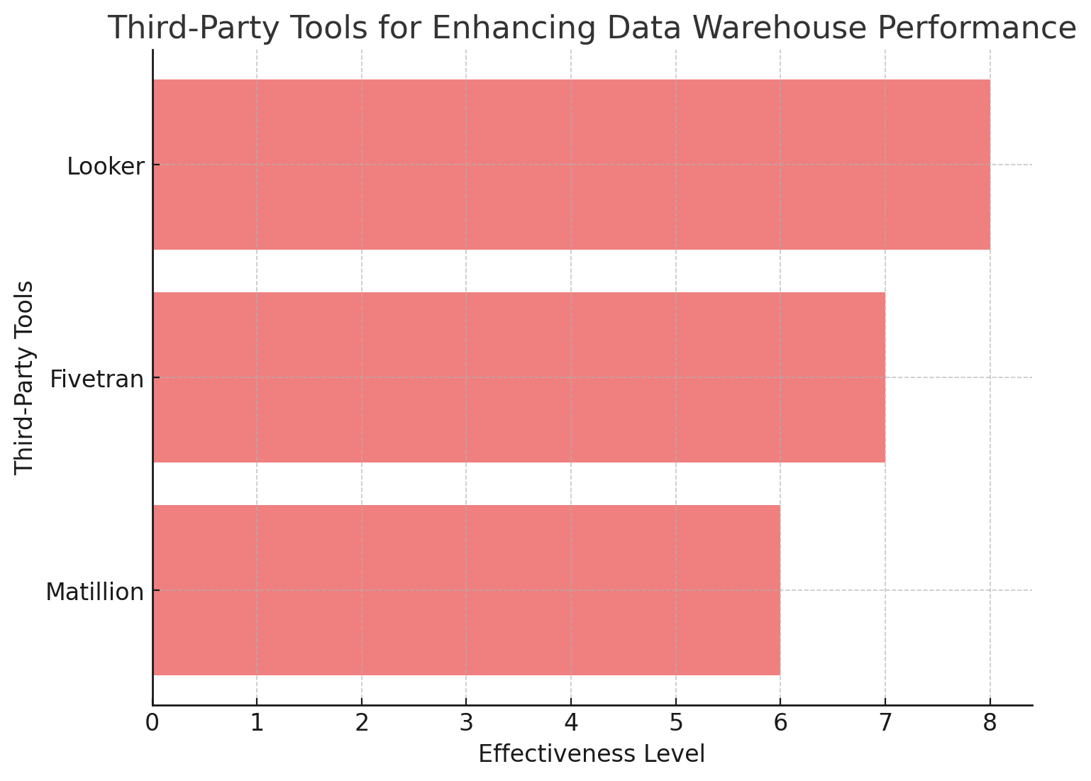 Overcoming Bottlenecks With AWS and Third-Party Tools