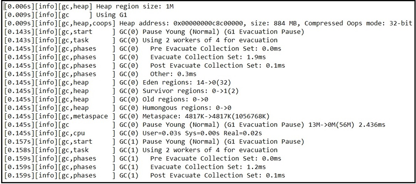 Essential JVM Tools for Garbage Collection Debugging