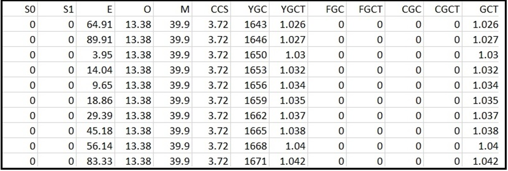 Essential JVM Tools for Garbage Collection Debugging