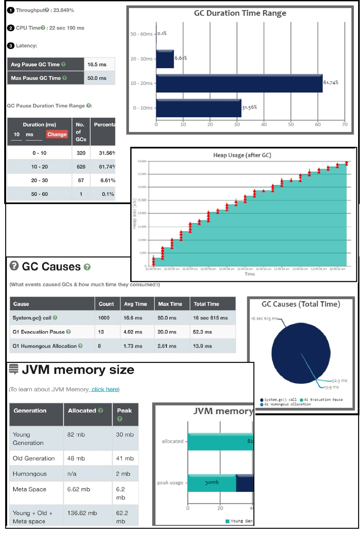 Essential JVM Tools for Garbage Collection Debugging