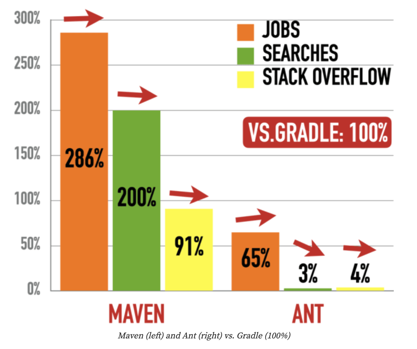 How to Build an API Using Spring Boot and Maven