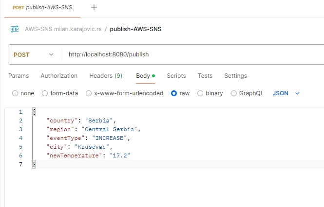 AWS SNS and Spring Boot With Email as Subscriber