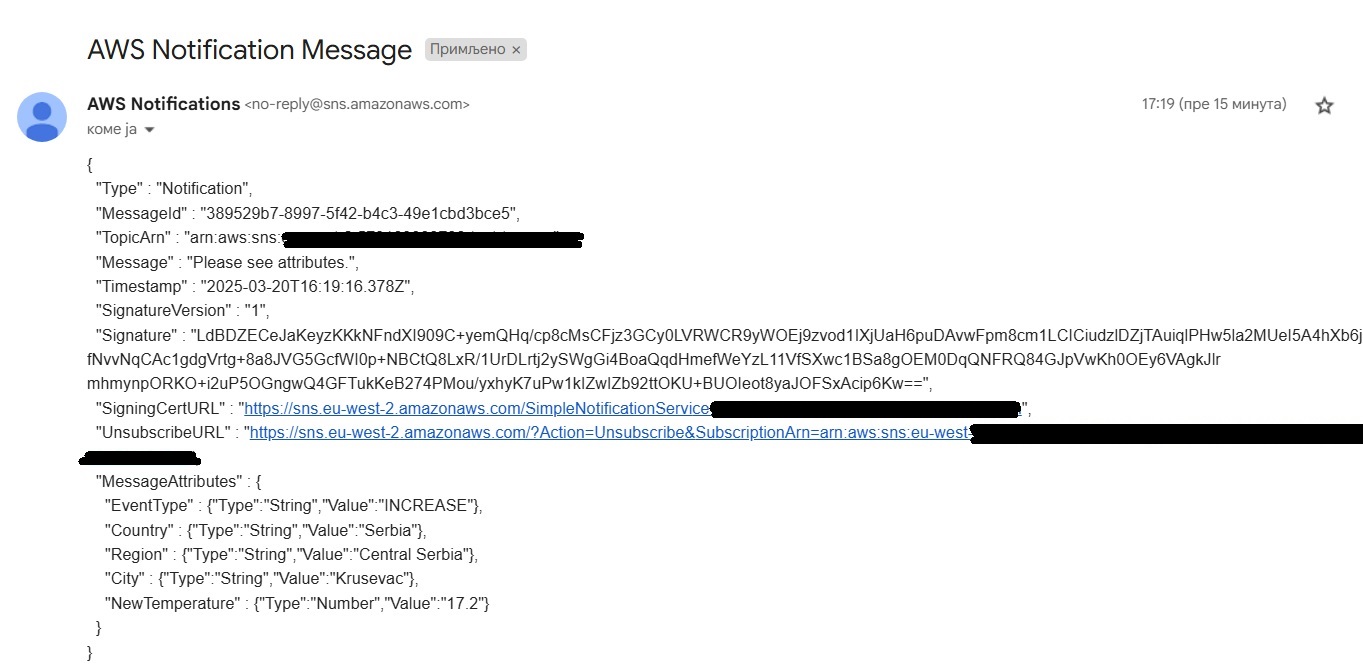 AWS SNS and Spring Boot With Email as Subscriber