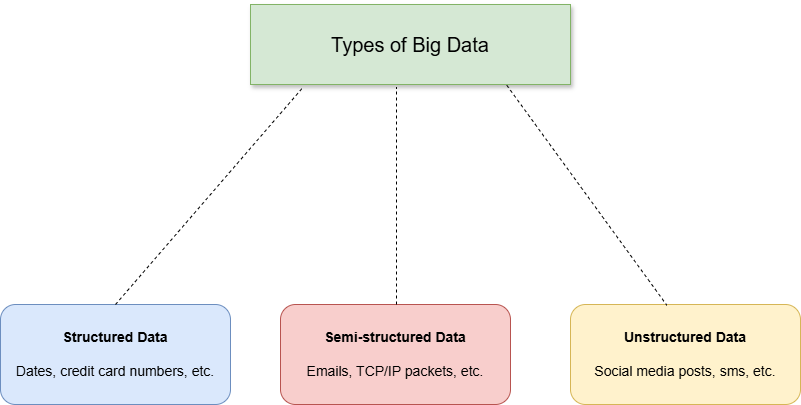 How Trustworthy Is Big Data?