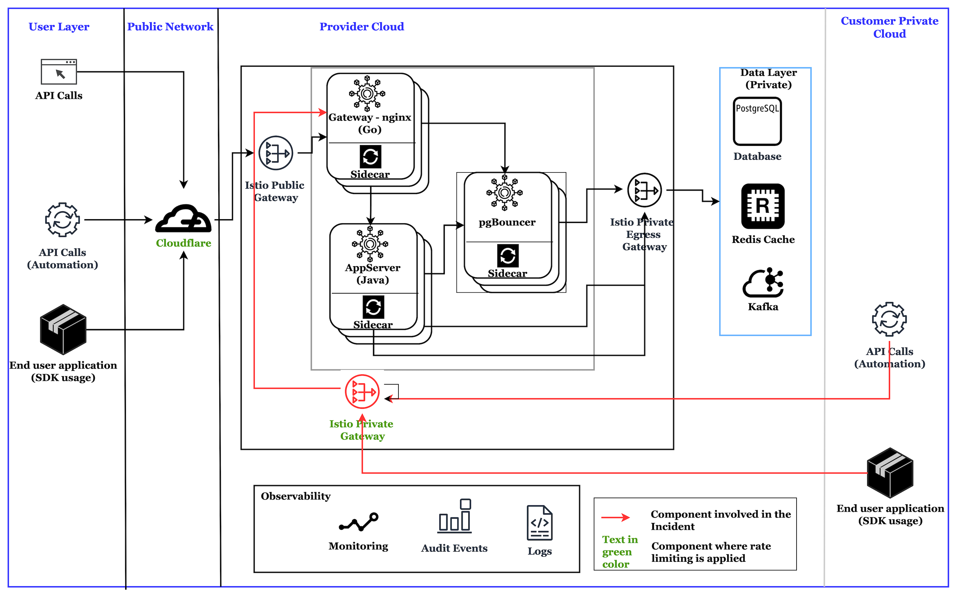 Why Rate Limiting Matters In Istio And How To Implement It