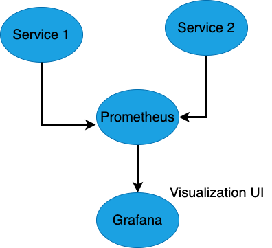 Kubernetes Survival Kit: Observability, Security, Automation