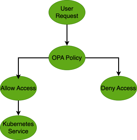 Kubernetes Survival Kit: Observability, Security, Automation