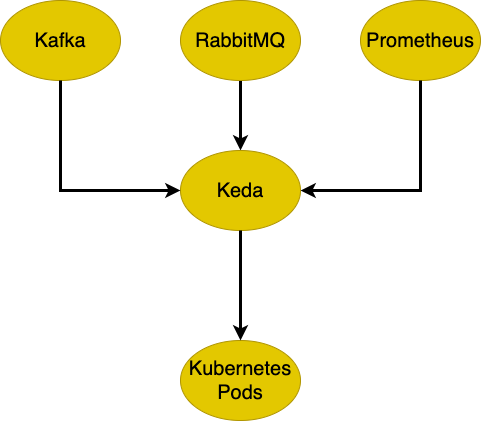 Kubernetes Survival Kit: Observability, Security, Automation