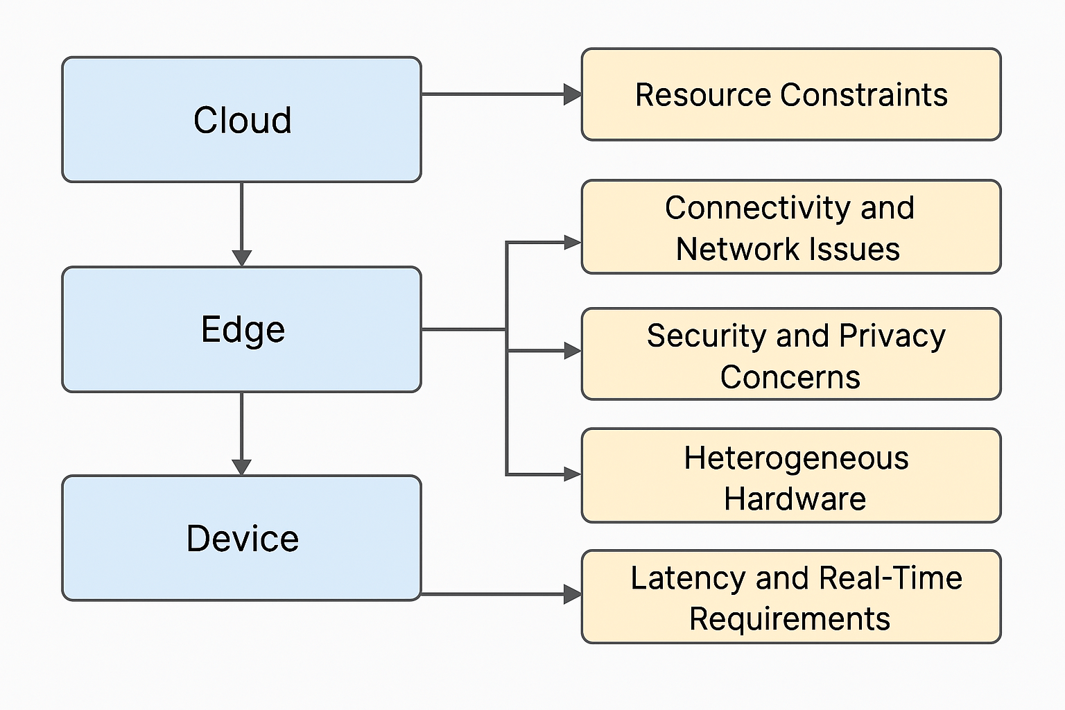 Orchestrating Edge Computing With Kubernetes