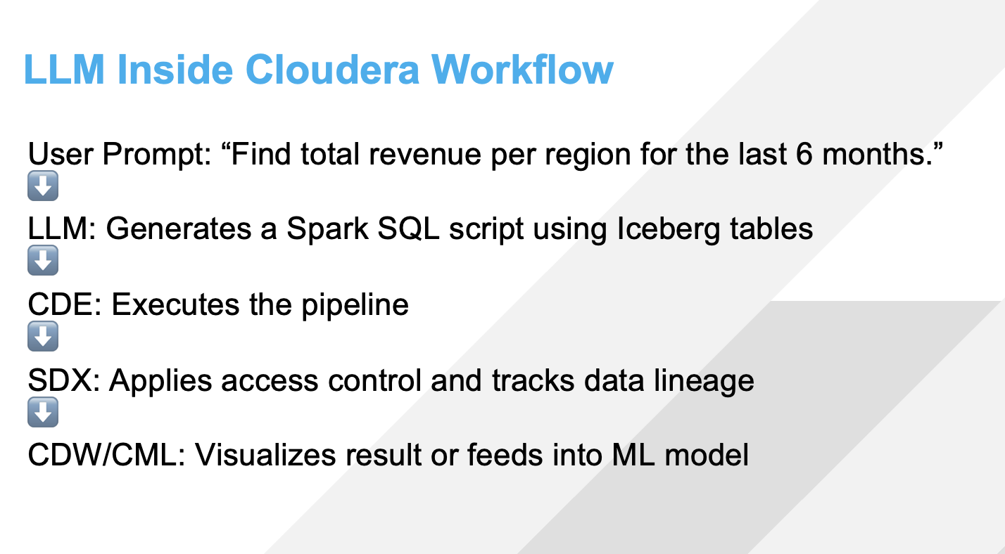 Generating PySpark and SQL Jobs With LLMs in Cloudera