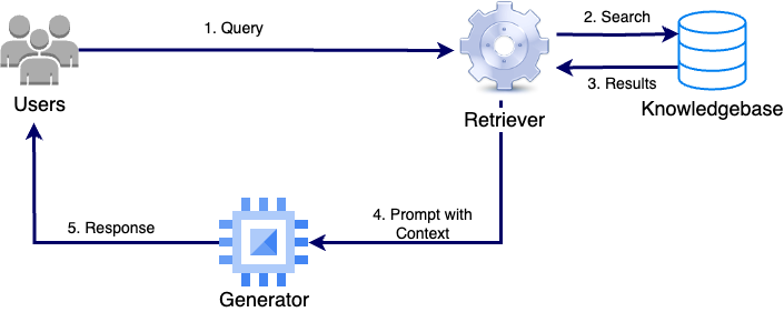 Evaluating RAG Accuracy: Automated Testing Guide