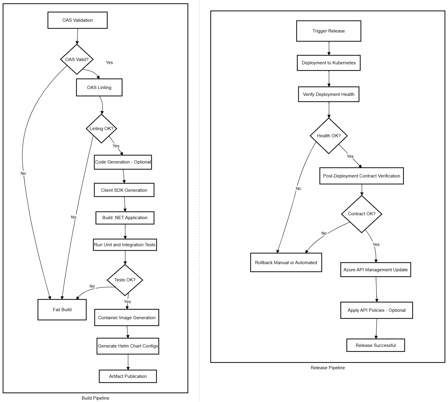 Implementing API Design First in .NET