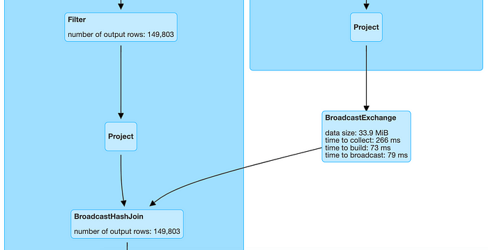 Understanding Spark Join Types