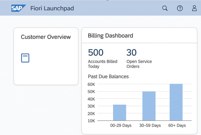 How To Embed SAC Stories Into Fiori Launchpad