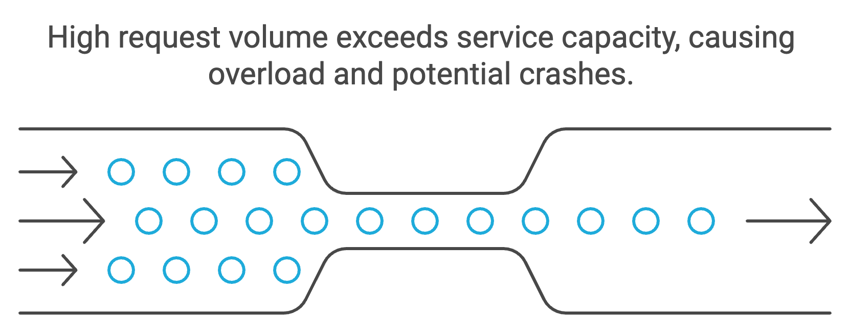 Building Fault-Tolerant Microservices with Observability in