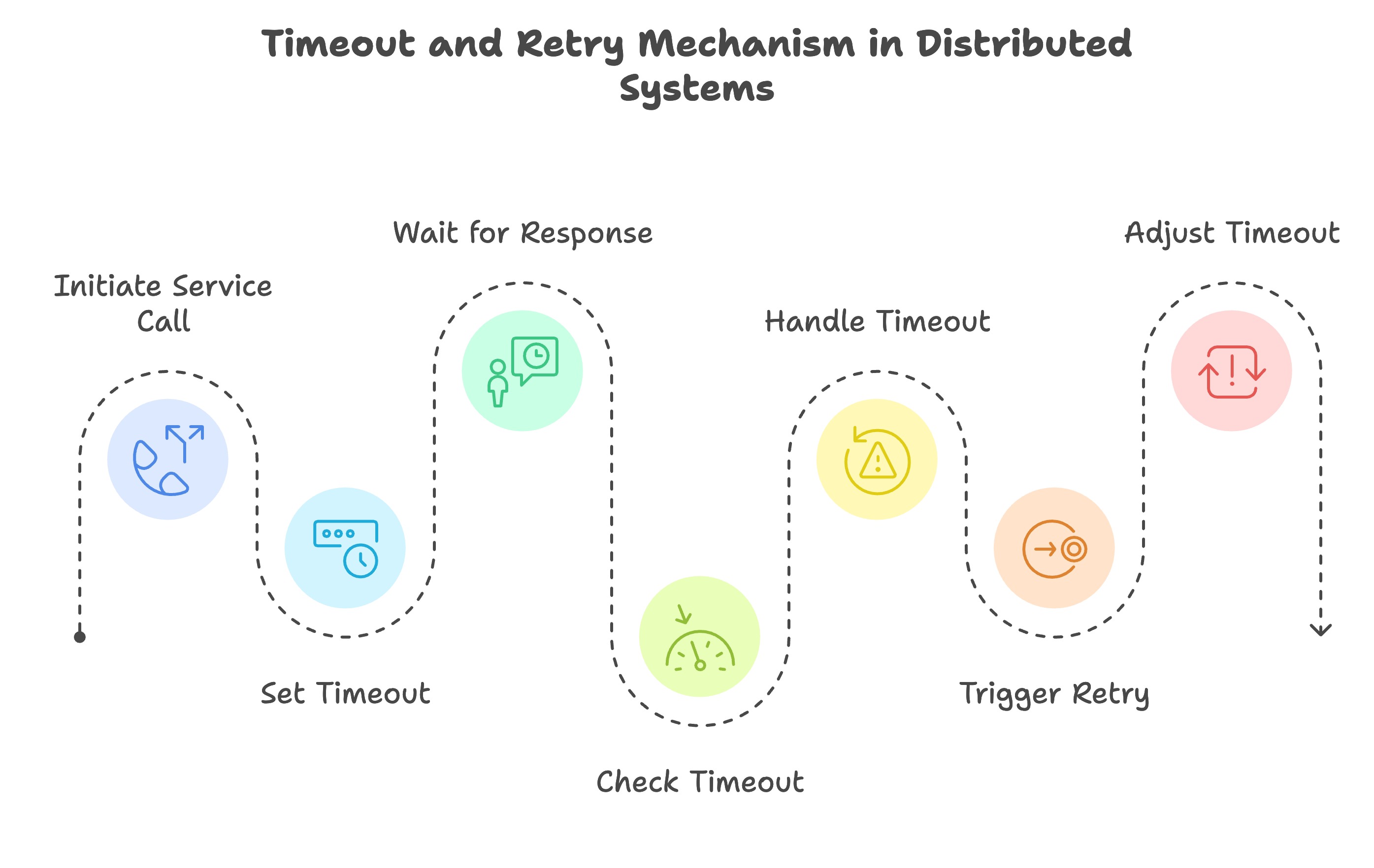 Building Fault-Tolerant Microservices with Observability in