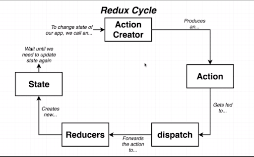 How to Build Scalable Mobile Apps With React Native