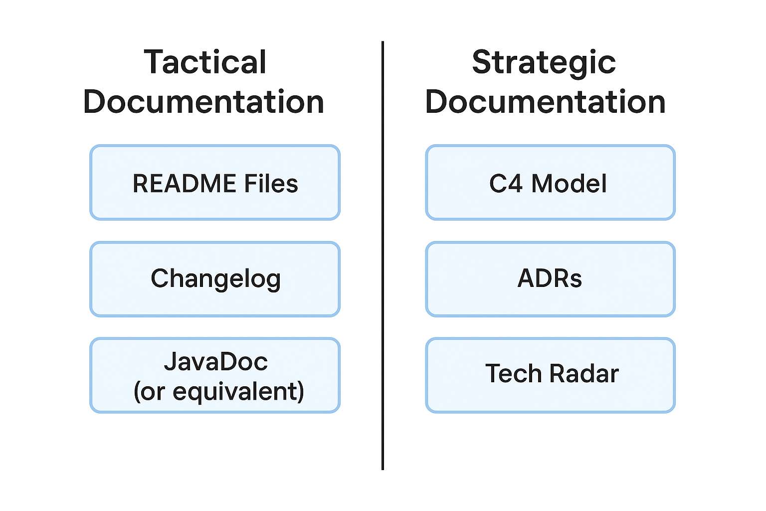 Why Documentation Matters More Than You Think