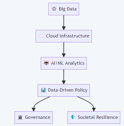 How Big Data and AI Are Shaping Public Policy