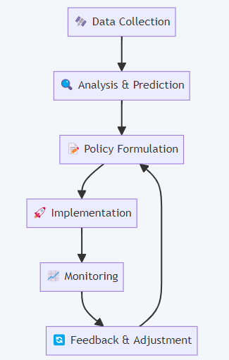 How Big Data and AI Are Shaping Public Policy