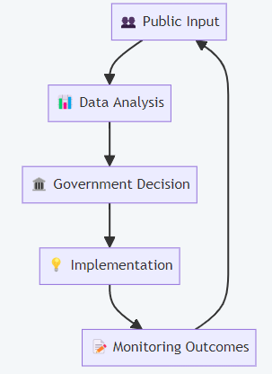 How Big Data and AI Are Shaping Public Policy
