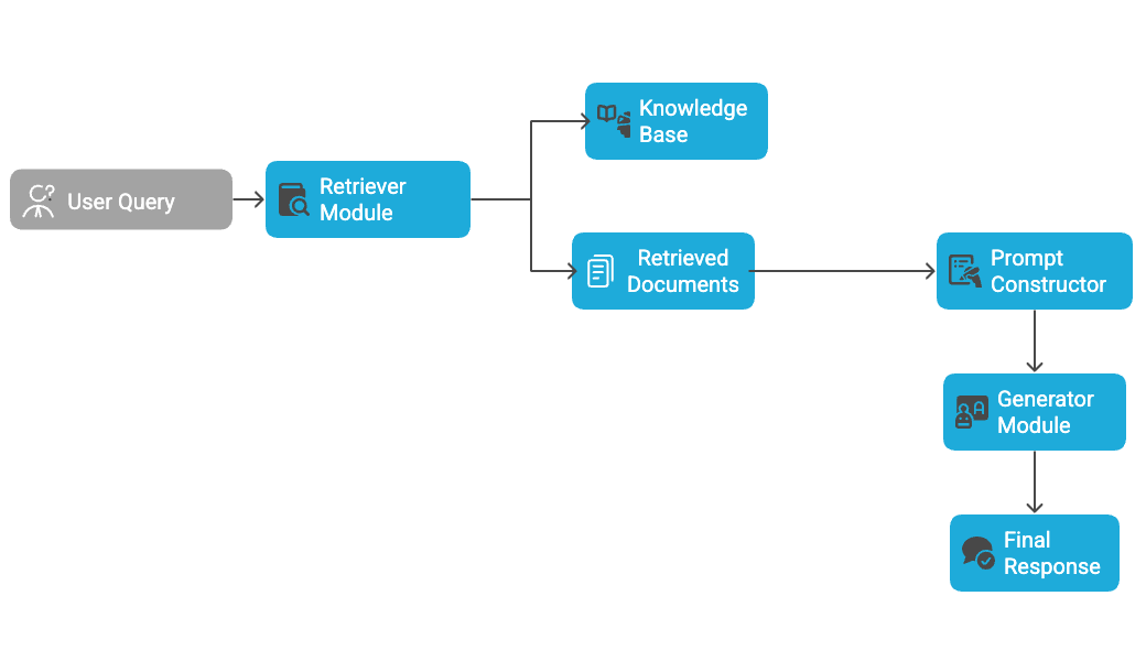 RAG vs. CAG: Comparing Context-Aware AI