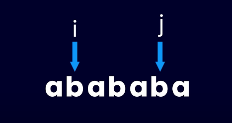 Why You’re Stuck on LeetCode and How to Level Up