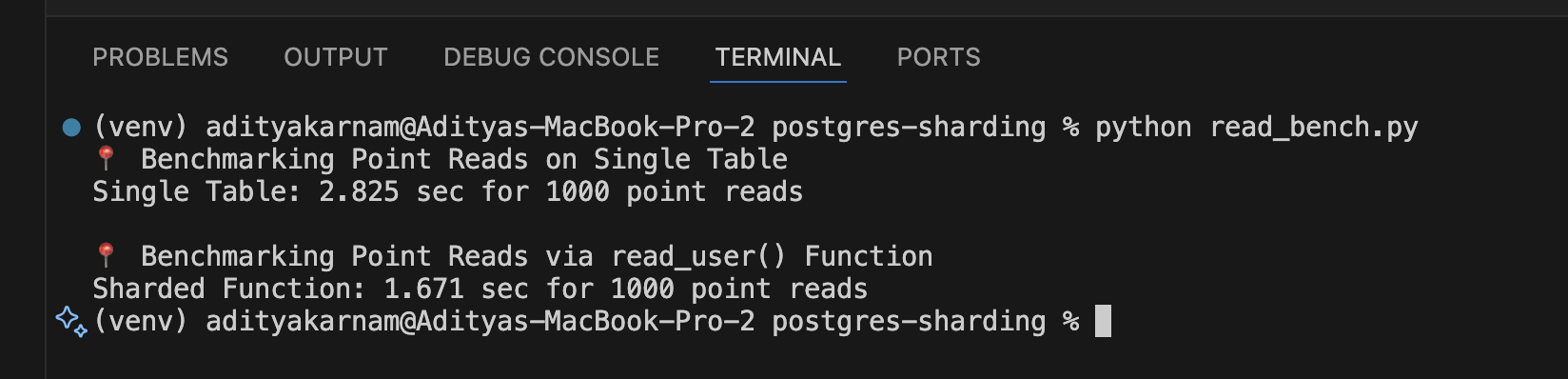 Manual Sharding In Postgresql A Step By Step Implementation
