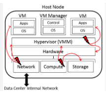 Detection, Mitigation of Lateral Movement in Cloud Networks