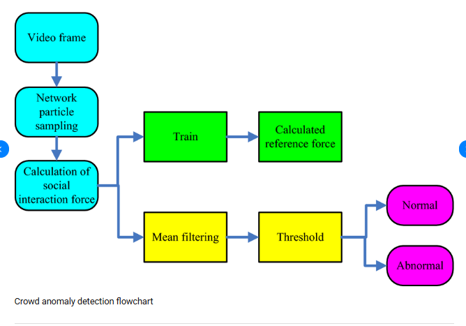 Detection, Mitigation of Lateral Movement in Cloud Networks