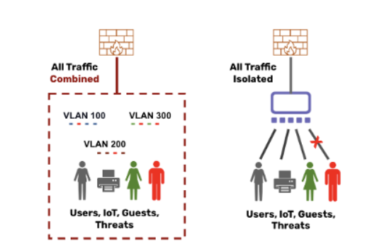 Detection, Mitigation of Lateral Movement in Cloud Networks