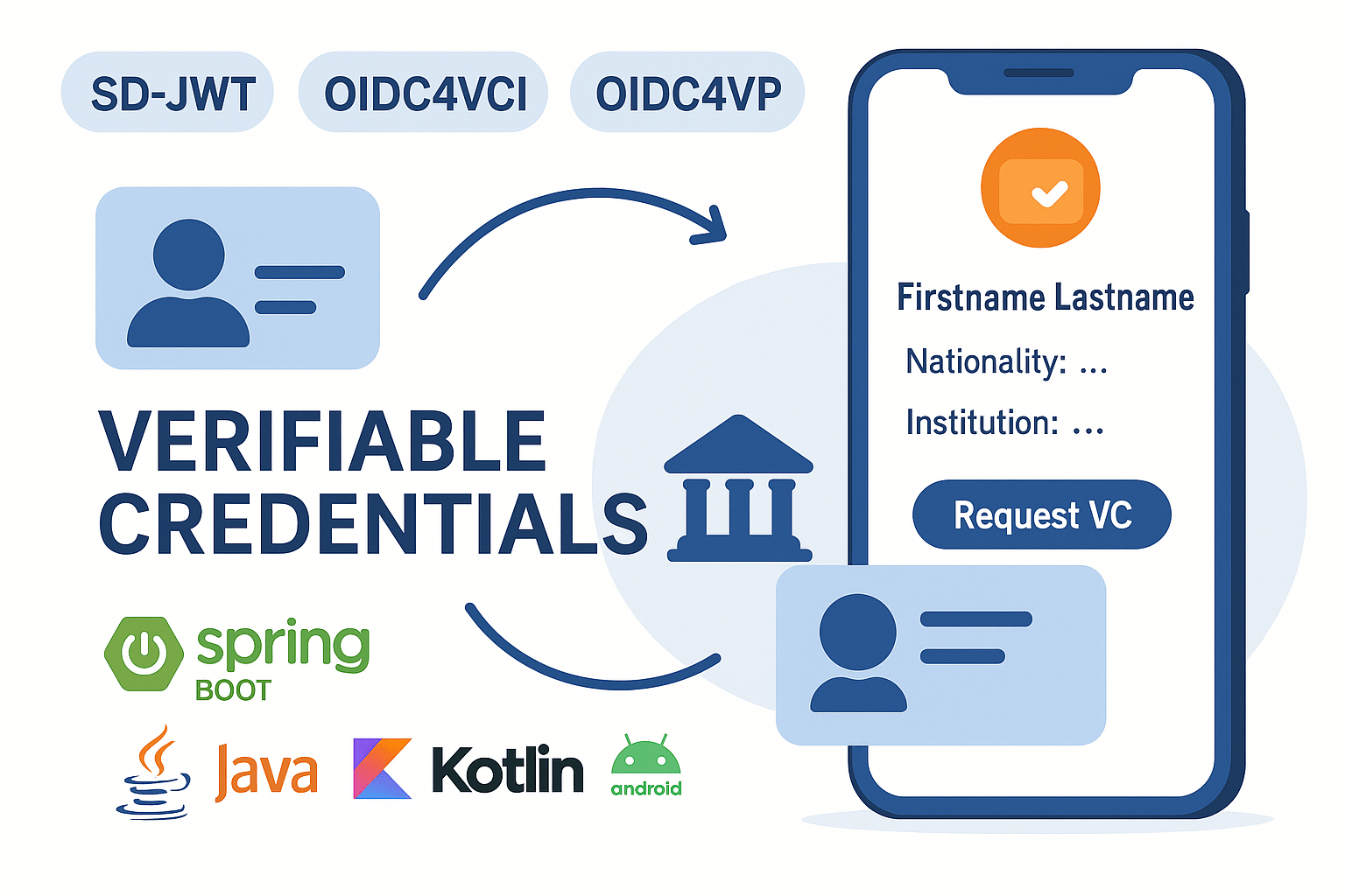 Issue and Present Credentials With Spring Boot and Android