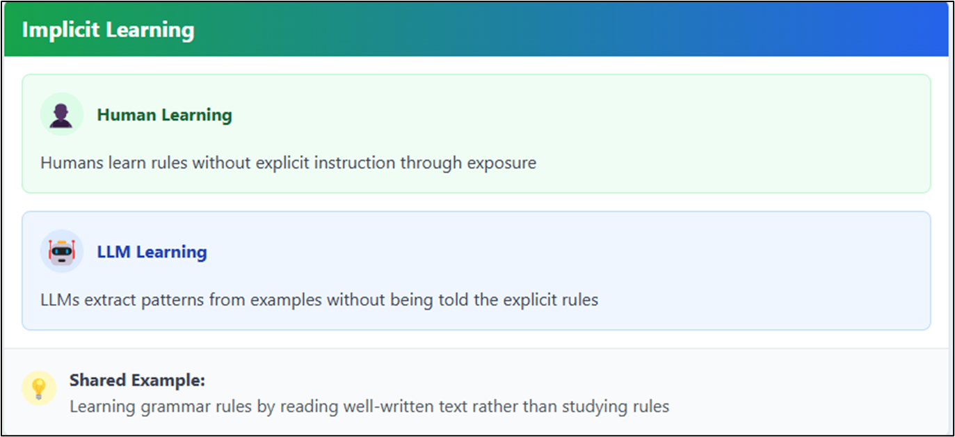 How You Can Use Few-Shot Learning In LLM Prompting
