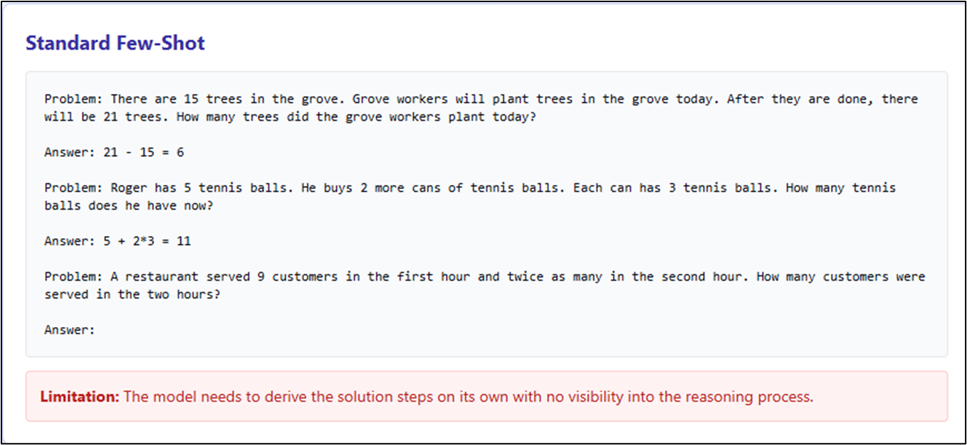 How You Can Use Few-Shot Learning In LLM Prompting